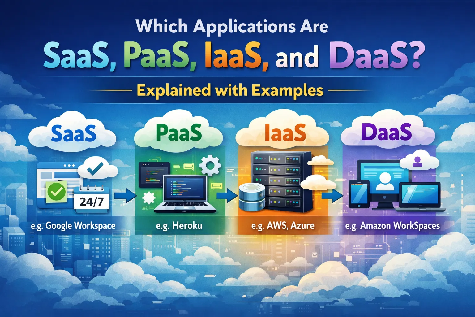 Which Applications Are SaaS, PaaS, IaaS, and DaaS? Explained